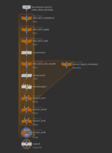 Houdini Mesh Path and UDIM Layout Toolset - Jamie Schmitt Design